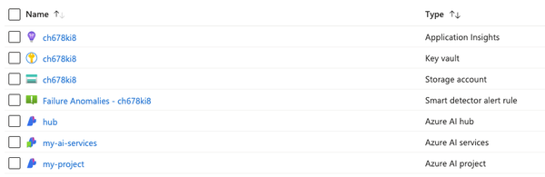 Deploying Azure AI Hub, project and a model with terraform